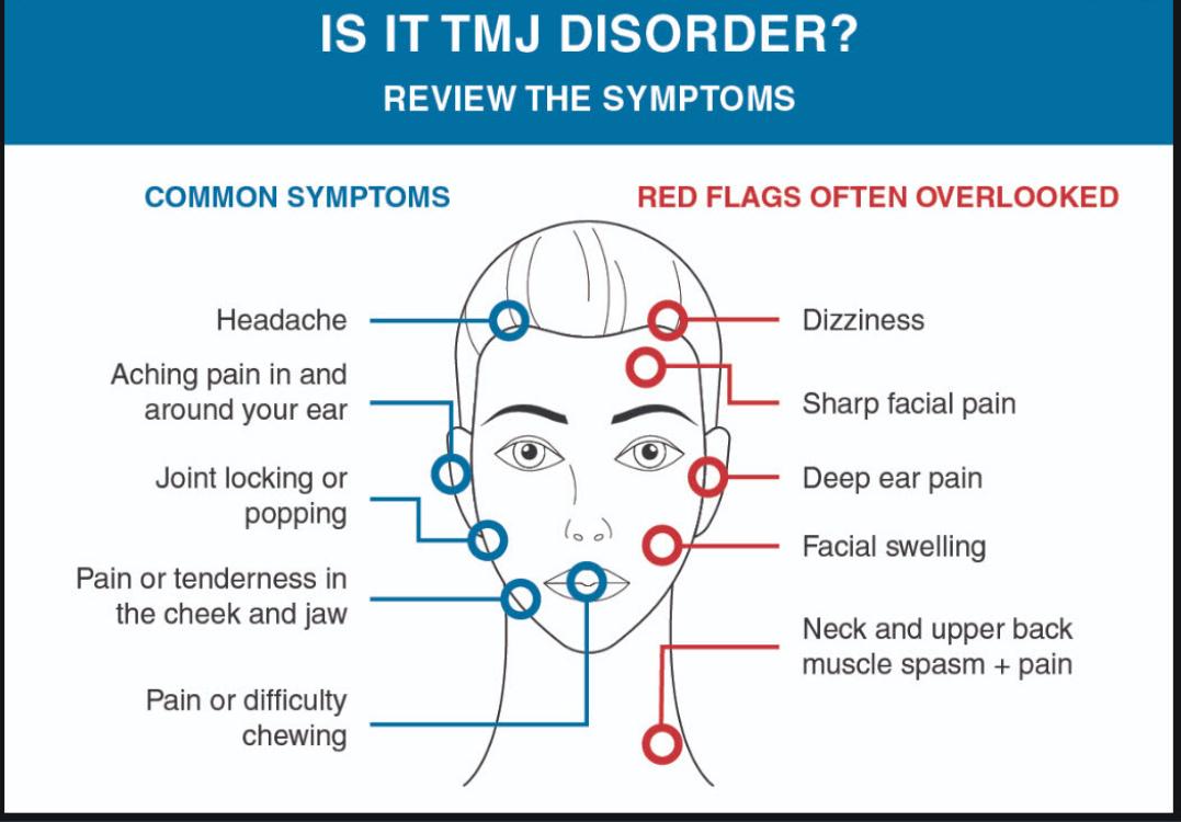 Are you suffering with jaw pain ? | Elite Performance Therapy